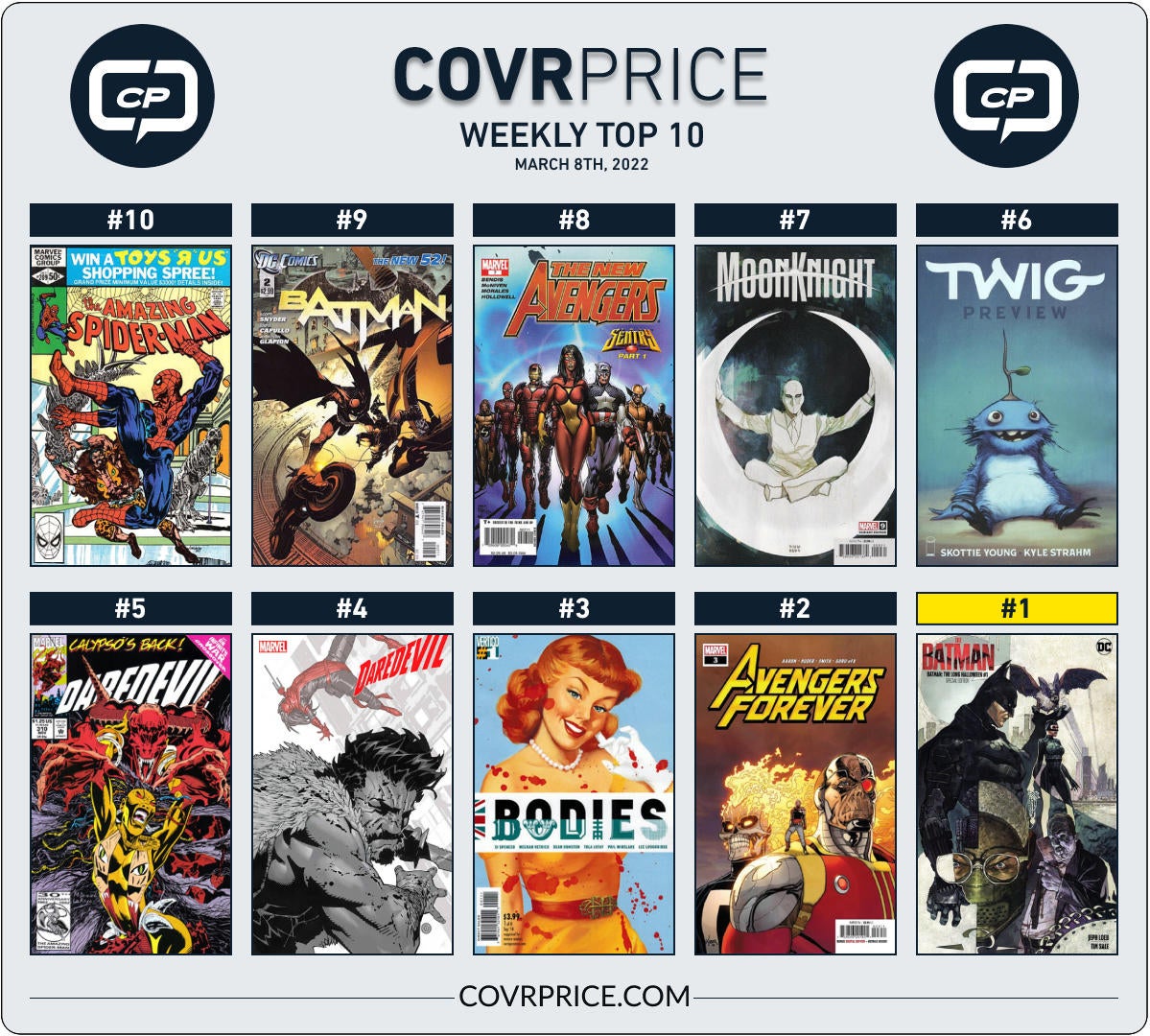 Top 10 Comic Books Rising In Value In The Last Week Include Batman, New ...