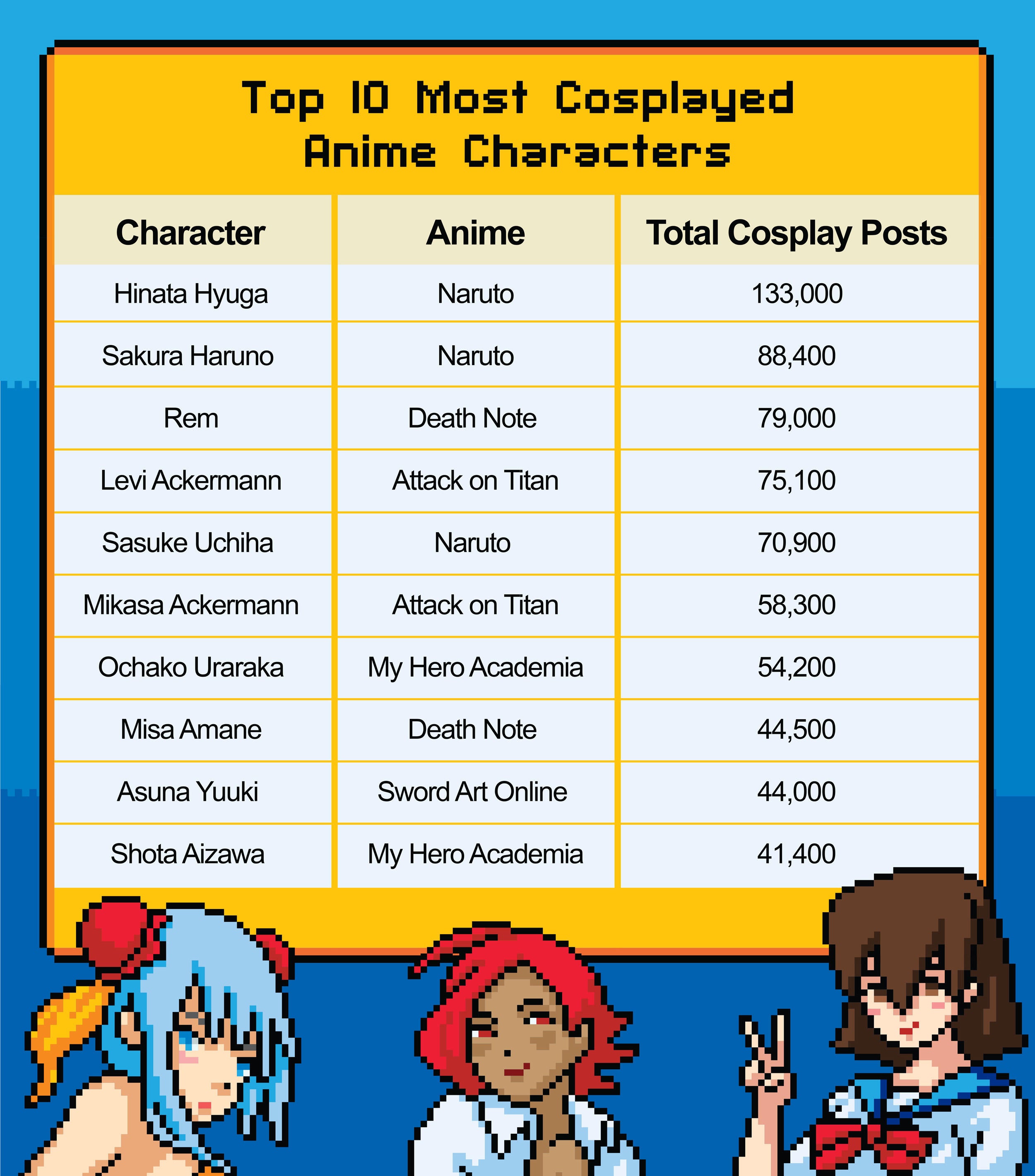 Anime Report Breaks Down Its Most Cosplayed Character - ComicBook.com