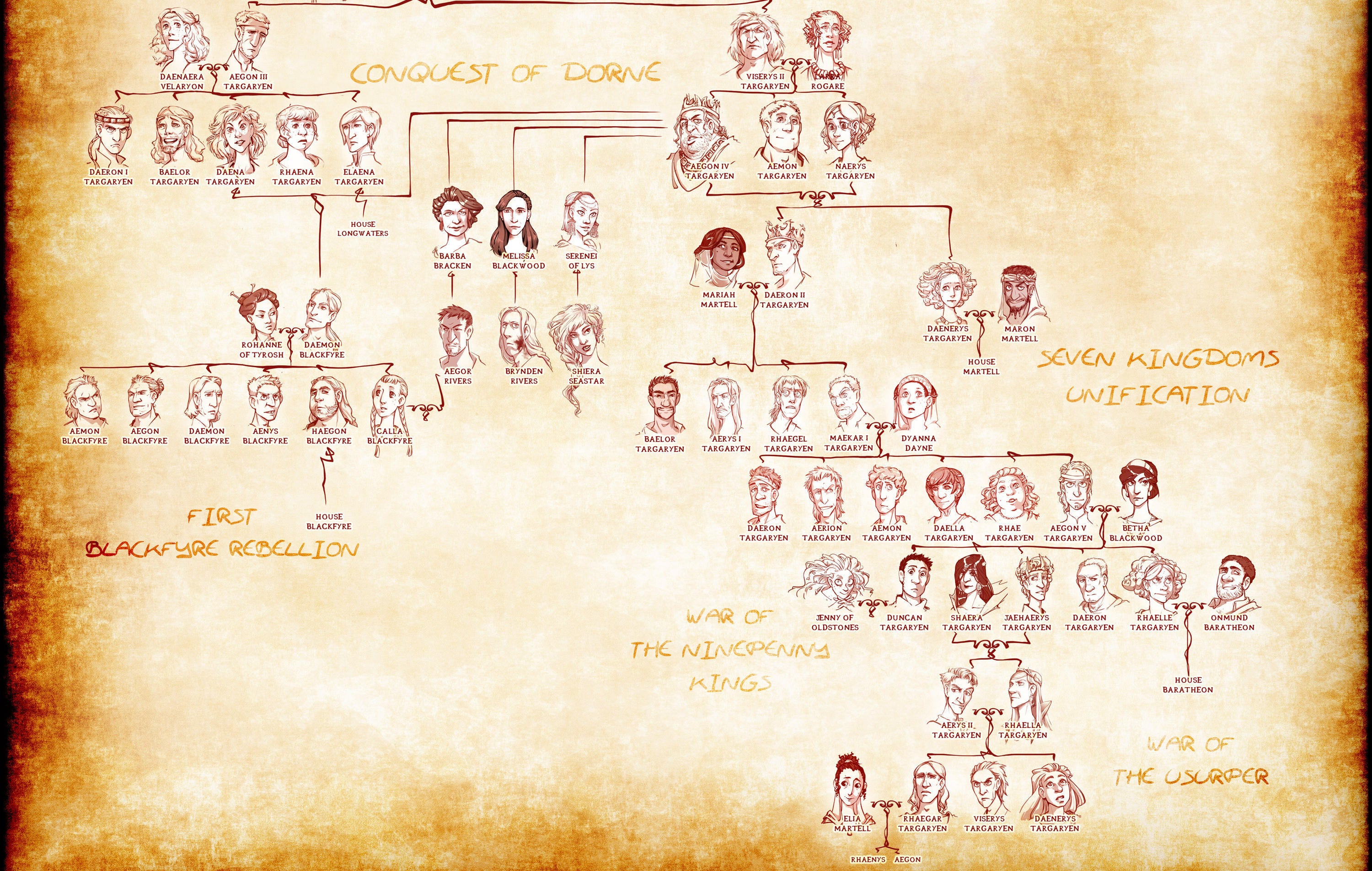 House of the Dragon to Game of Thrones: The Targaryen Family Timeline ...