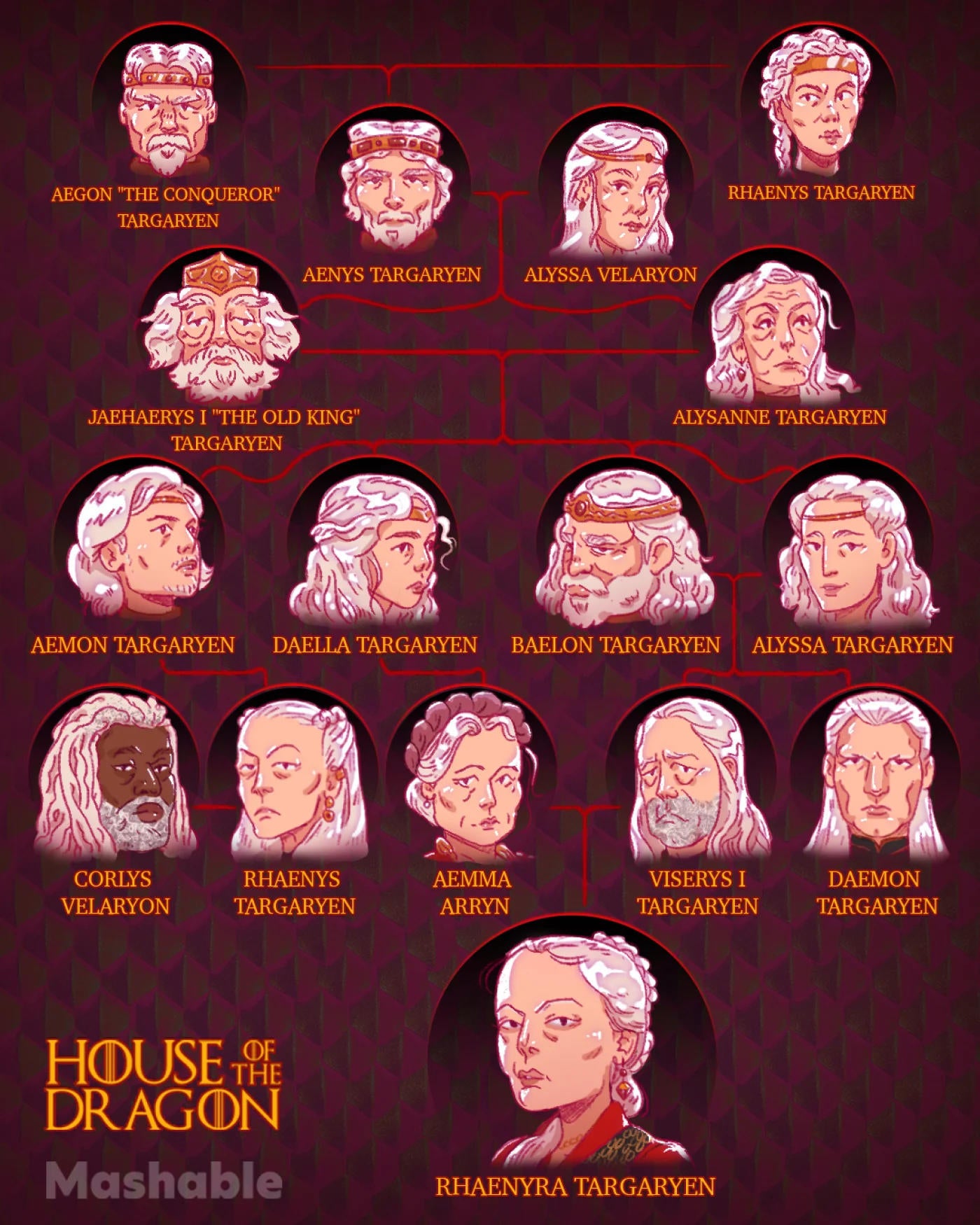 House of the Dragon to Game of Thrones: The Targaryen Family Timeline ...