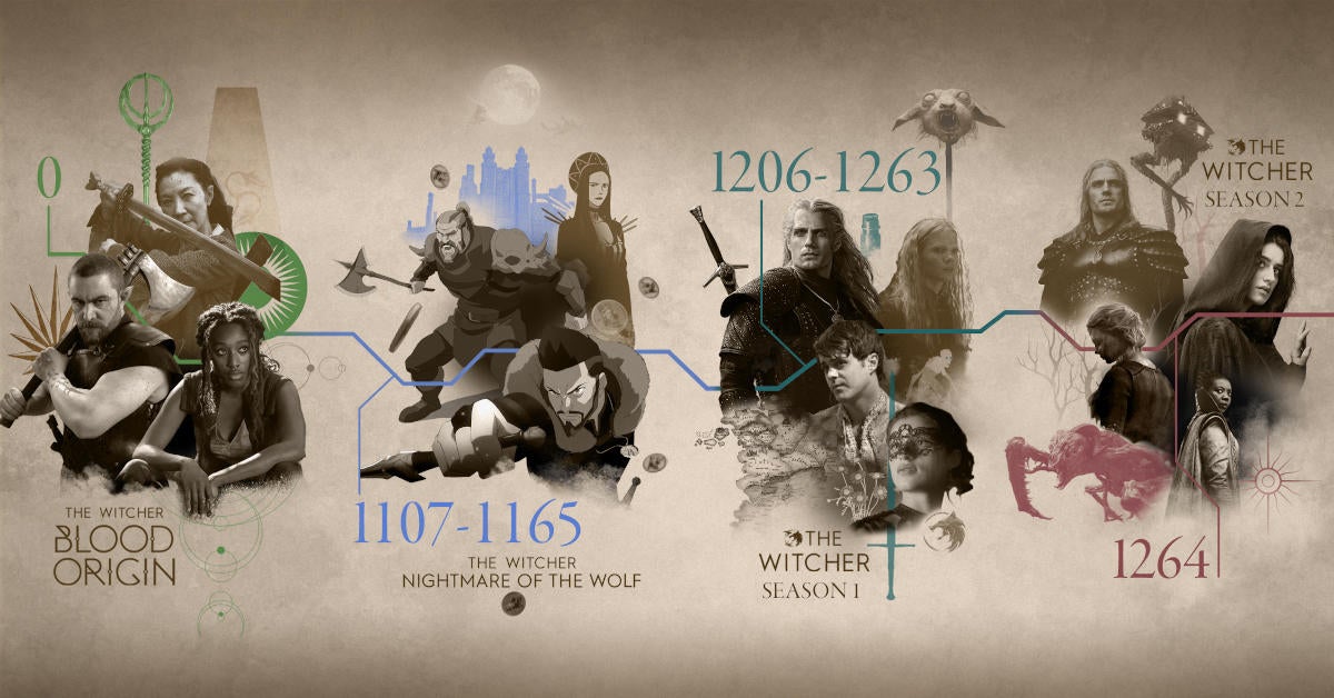 The Witcher Teases Future Spinoffs After Blood Origin - ComicBook.com