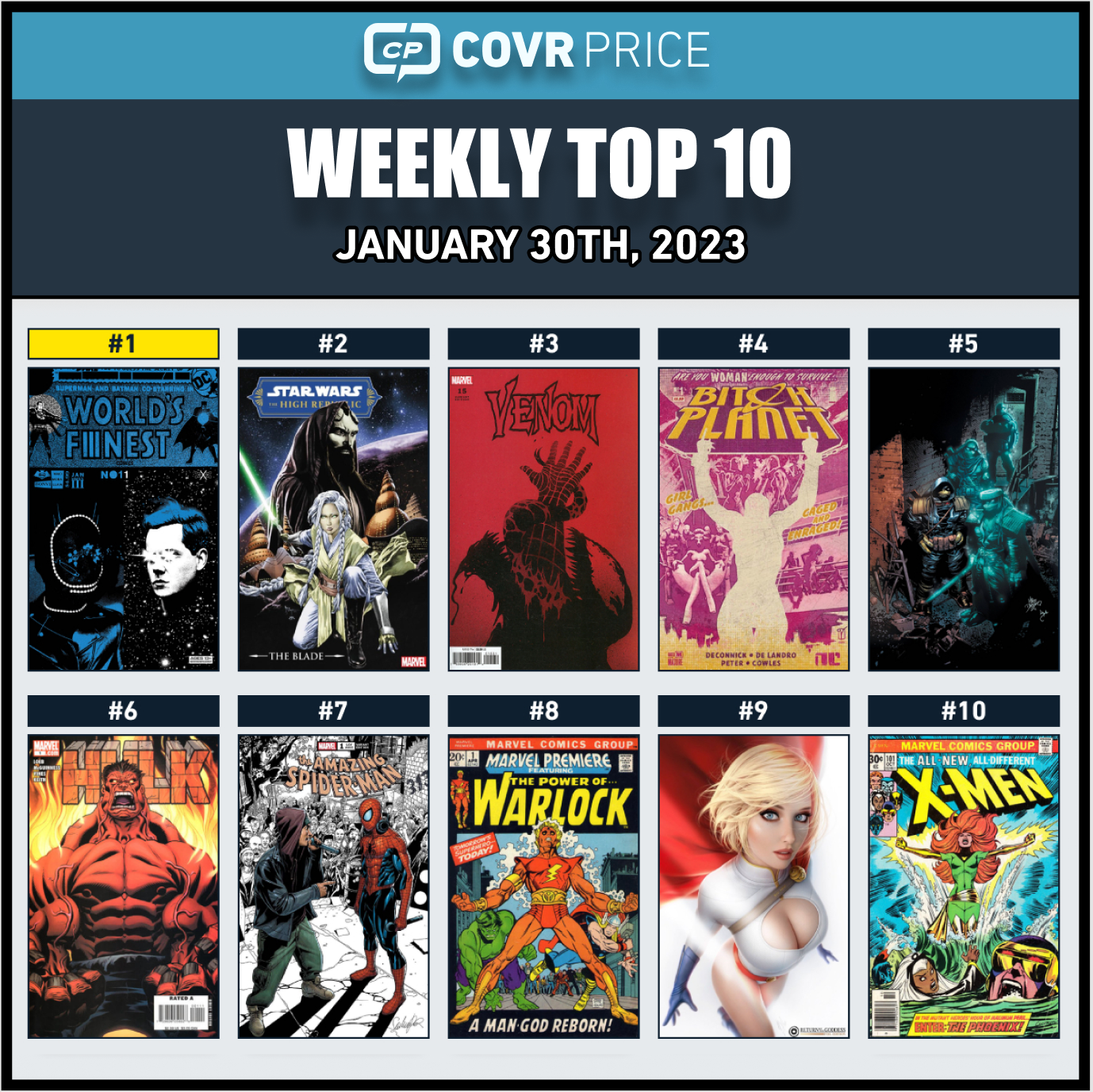 Top 10 Comic Books Rising in Value in the Last Week Includes Jack White ...