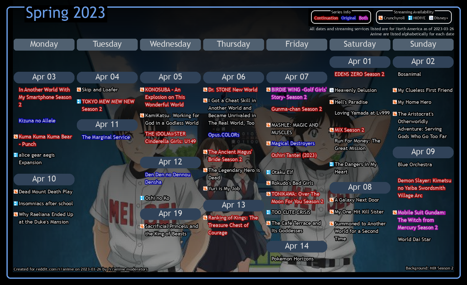 Spring 2023 Anime: Where and How to Watch the Biggest Shows - ComicBook.com
