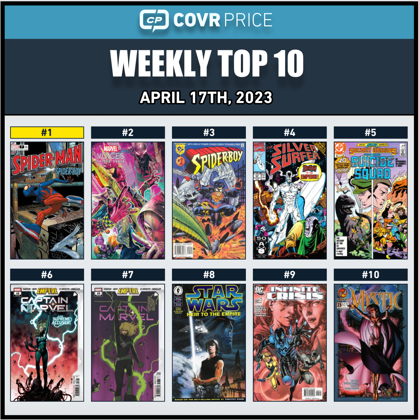 Top 10 Comic Books Rising in Value in the Last Week Include Spider-Boy ...
