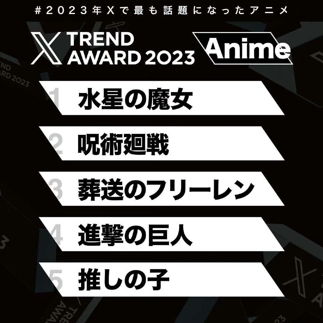 Anime Report Breaks Down the Top-Trending Shows of 2023 - ComicBook.com