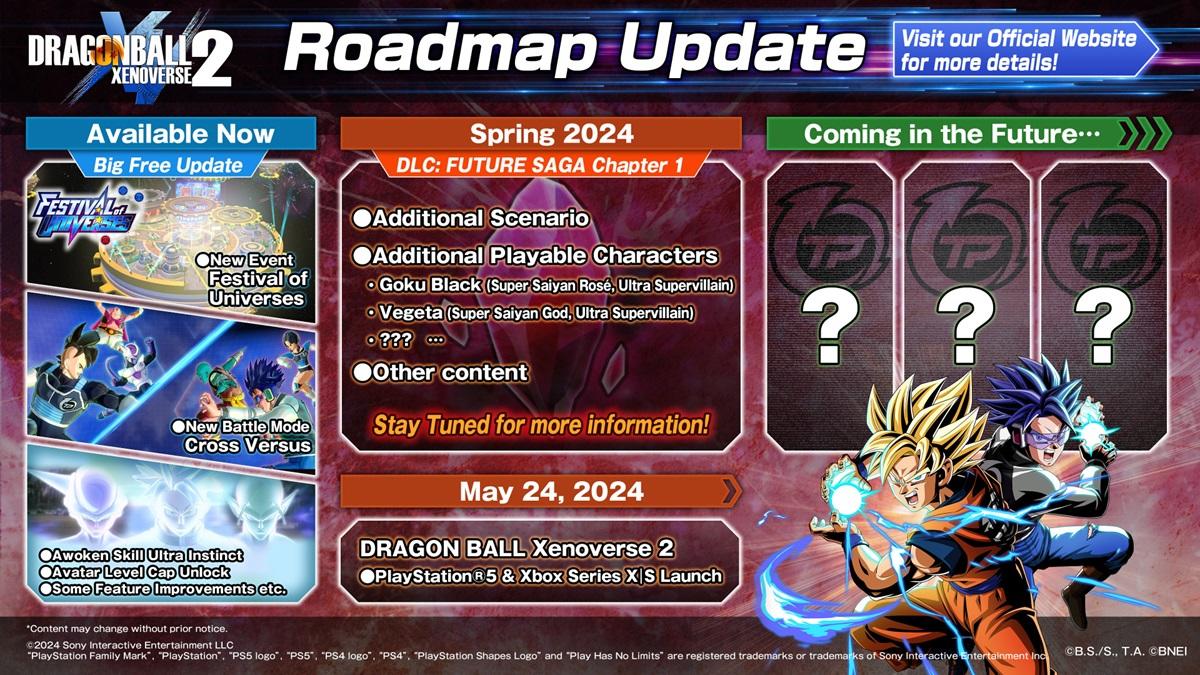Dragon Ball Xenoverse 2 Releases Future Saga DLC Trailer - ComicBook.com