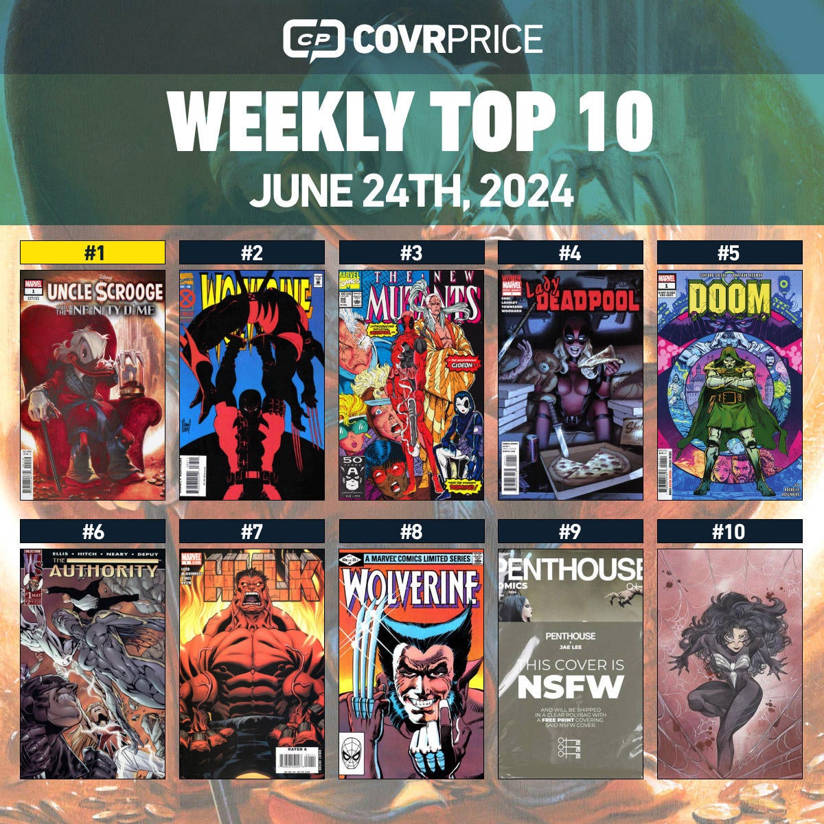 Top 10 Comic Books Rising in Value in the Last Week Include Scrooge ...