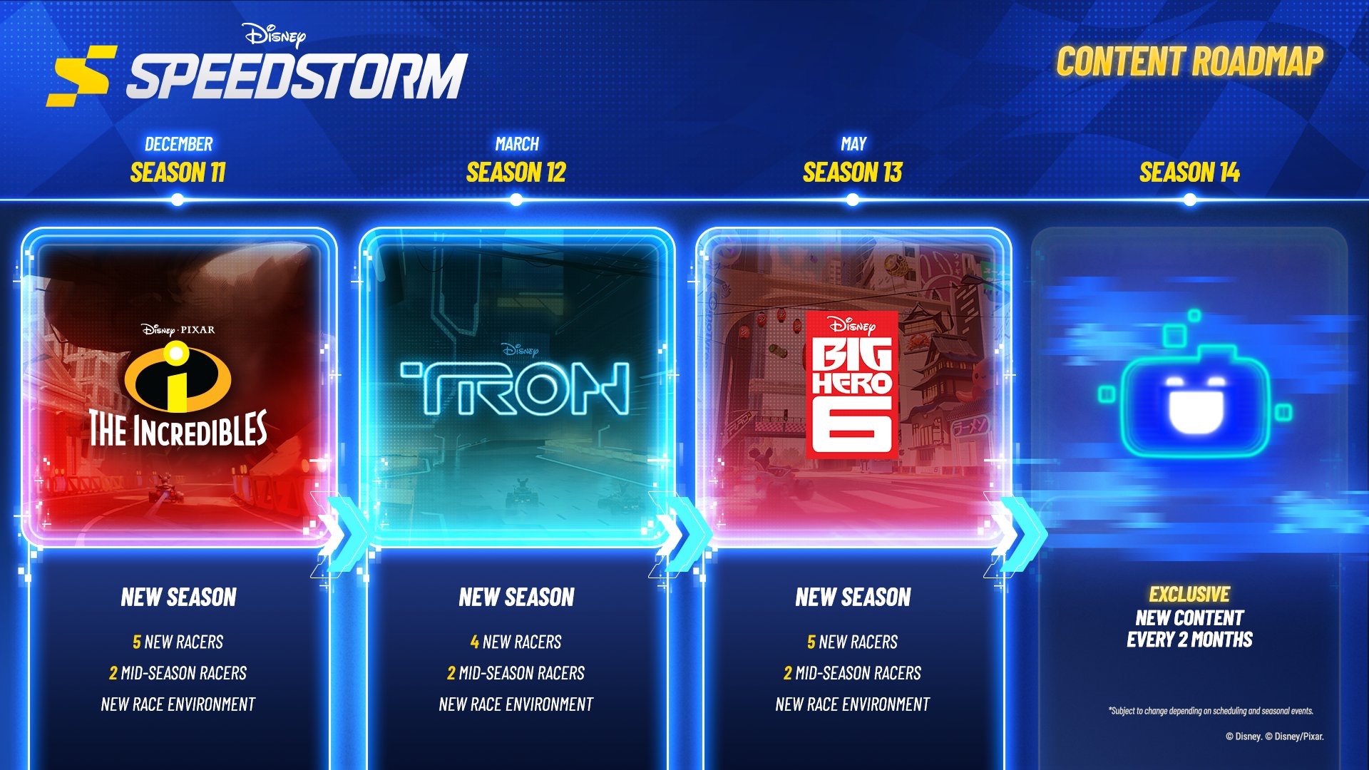 Disney Speedstorm Roadmap Reveals Incredibles, Tron and Big Hero 6 Seasons - ComicBook.com