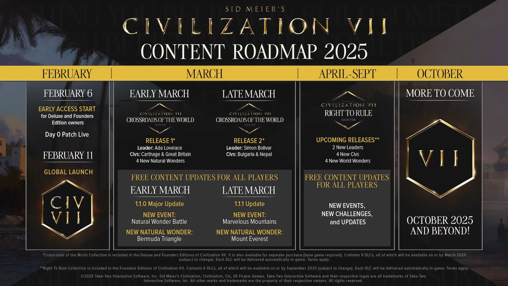 New Civilization 7 Roadmap Reveals Future Content