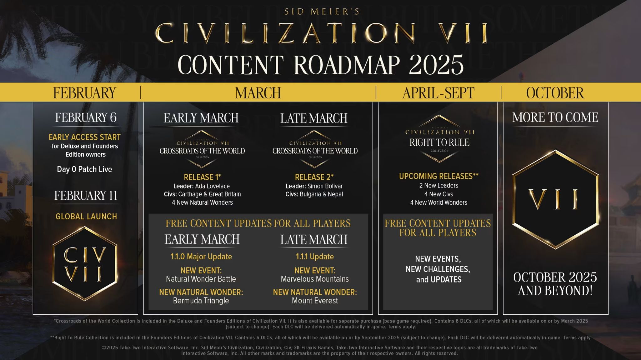 Civ 7 Update 1.1.0 Previewed Ahead of Patch Notes