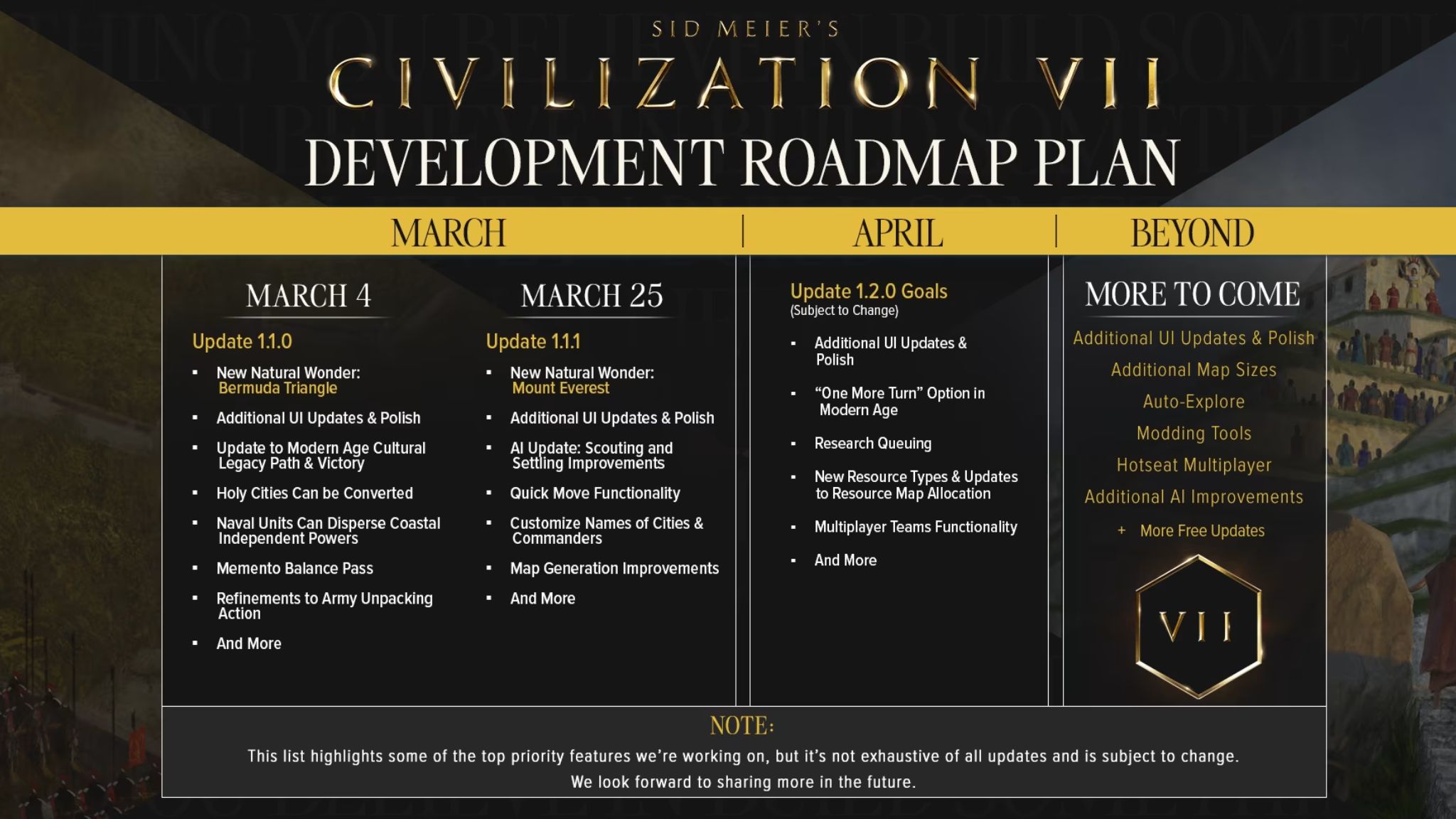 Civ 7 Confirms Update 1.1.0 Release Date with New Development Roadmap