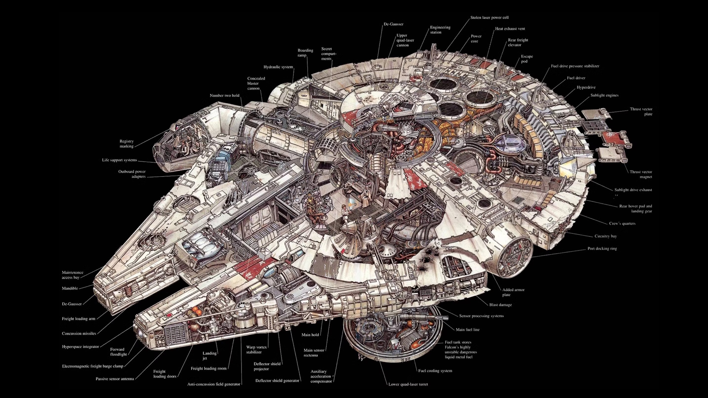 7 Most Unique Star Wars Ships (Including The Millenium Falcon ...