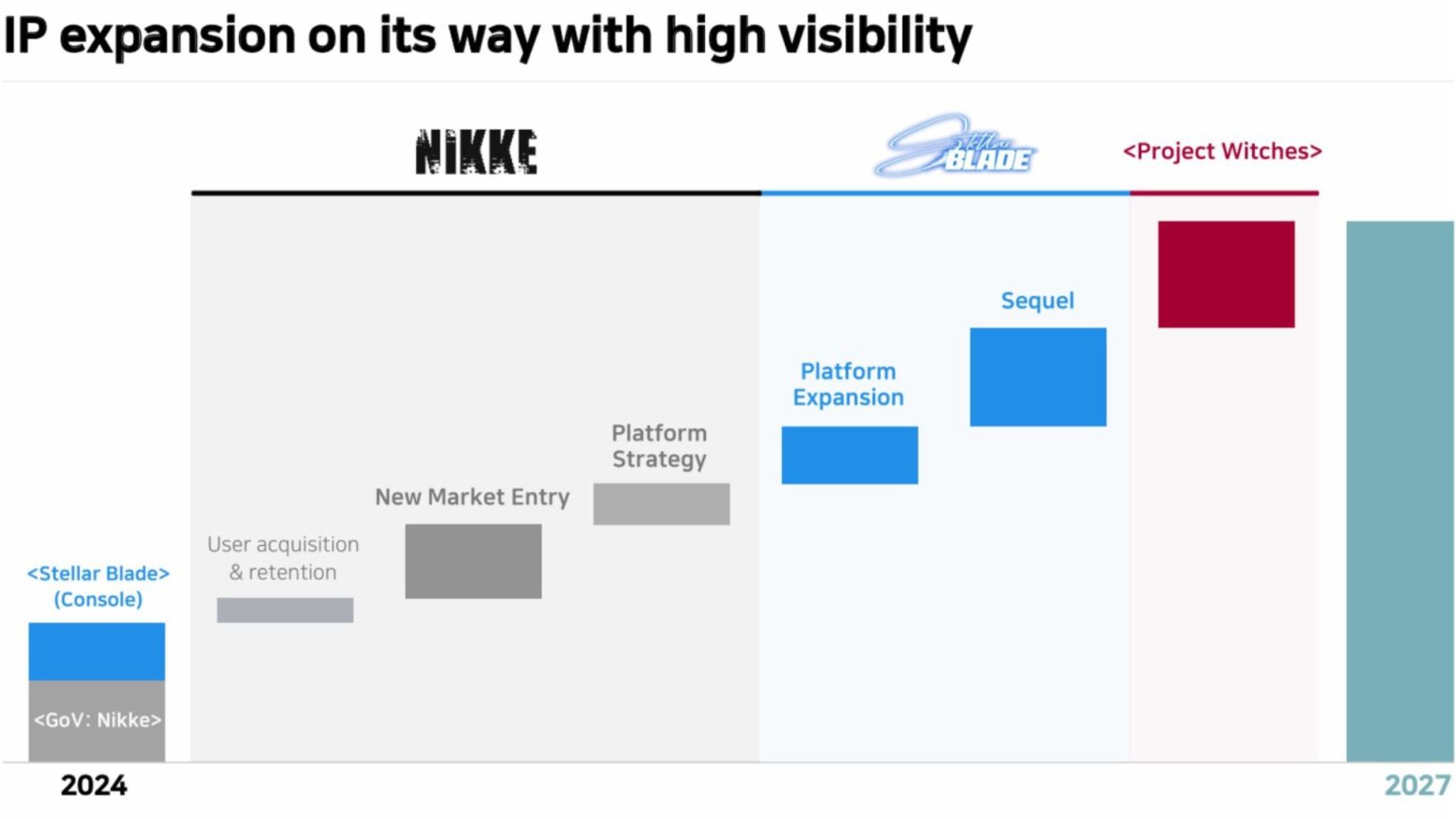 Stellar Blade Sequel Reportedly In The Works (And Could Release Sooner ...