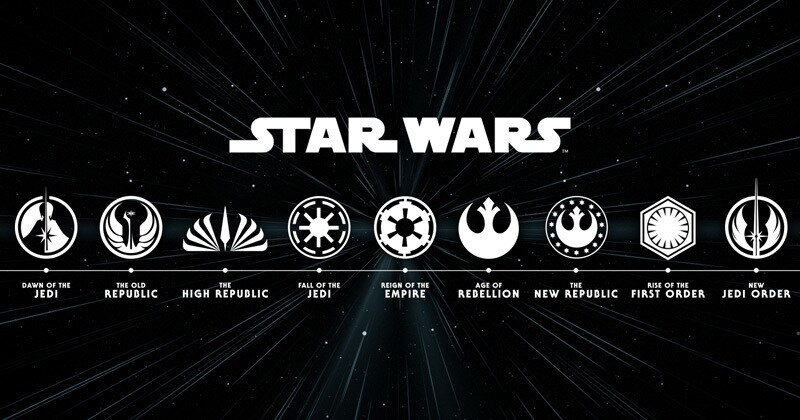 Star Wars Timeline Updated: How to Watch In Release or Chronological Order)