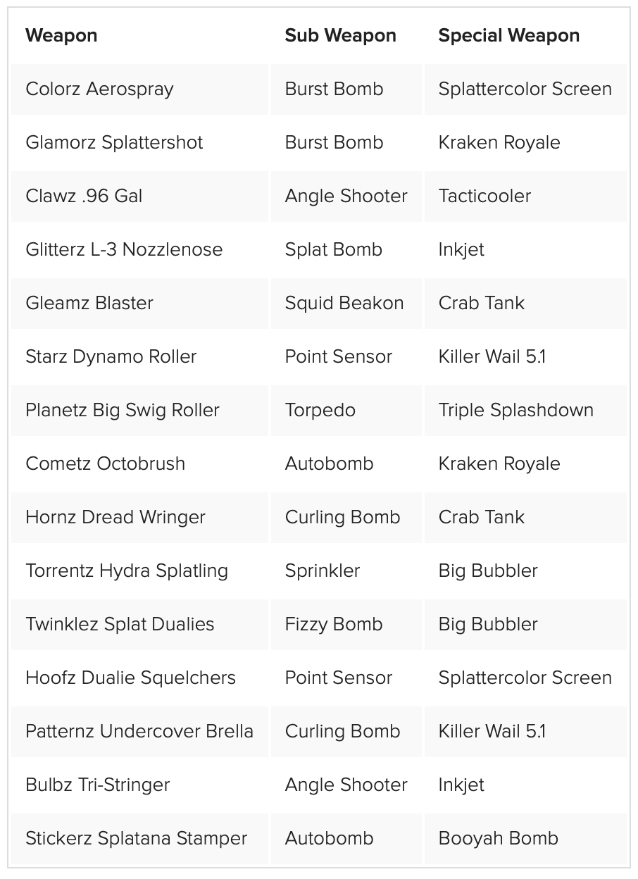 Splatoon 3 Patch Notes Reveal All the New Weapons Arriving This Week ...