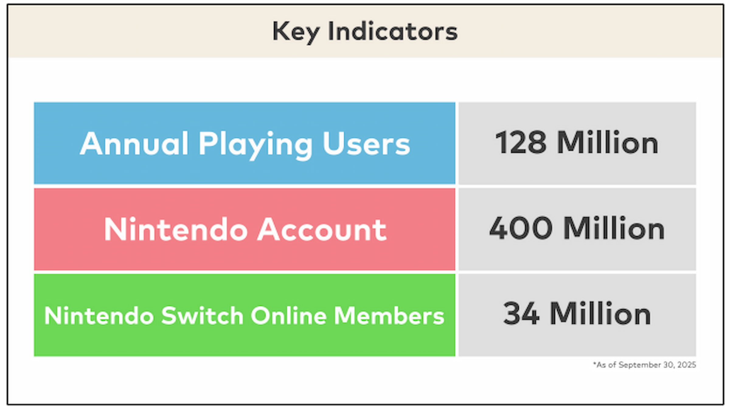 Nintendo Switch Online Close to Passing Xbox Game Pass - ComicBook.com