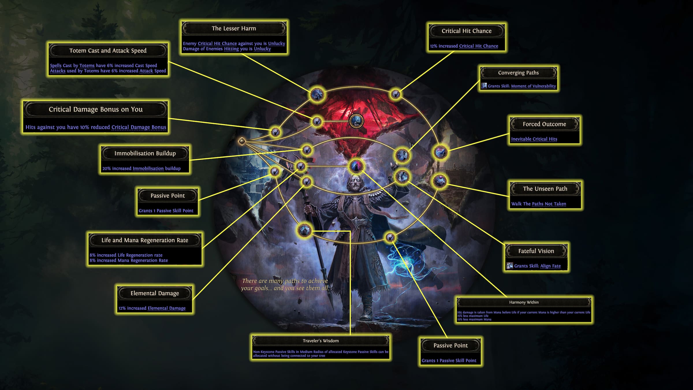 Path of Exile 2 0.4.0 Preview: Everything You Need to Know About the ...