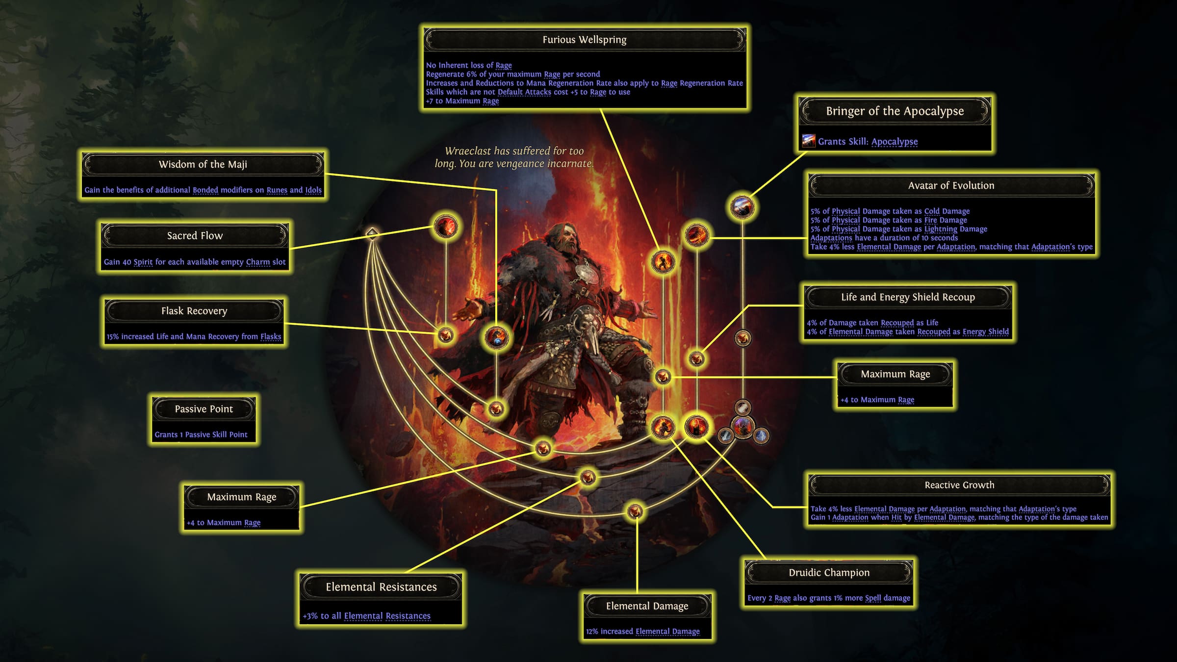 Path of Exile 2 0.4.0 Preview: Everything You Need to Know About the ...
